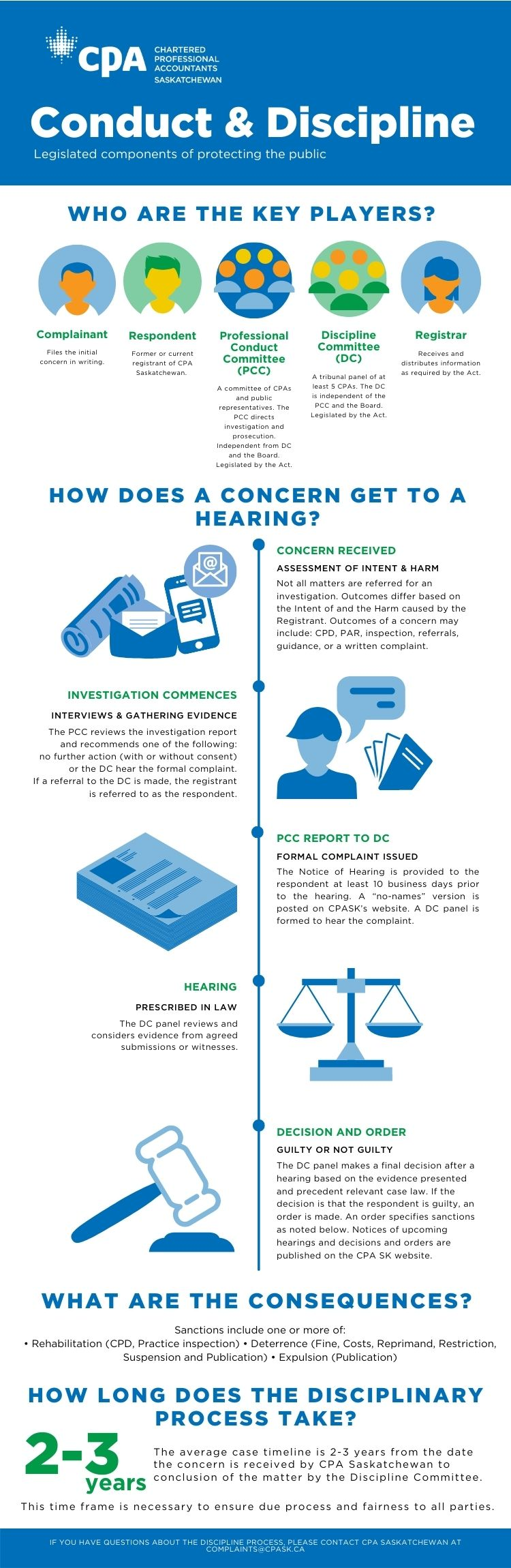 Chartered Professional Accountants Saskatchewan